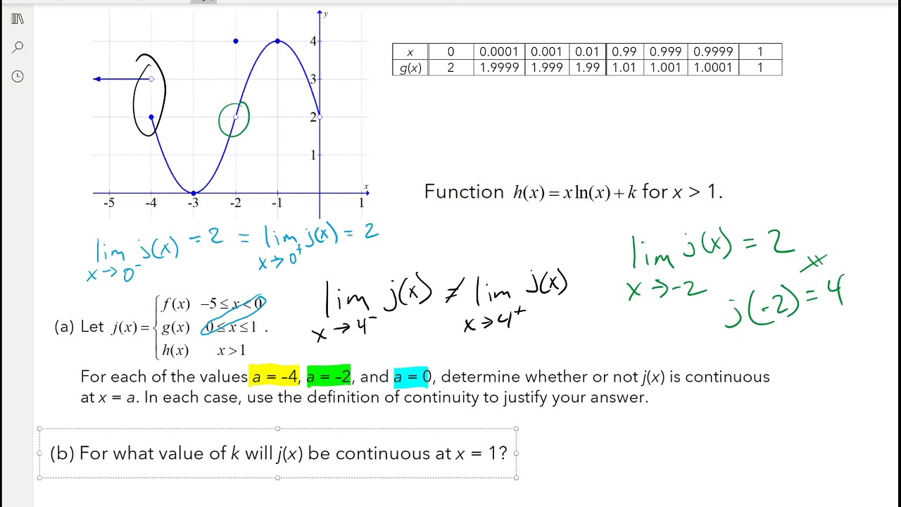 AP Calc Review (Unit 1 FRQ) - YouTube