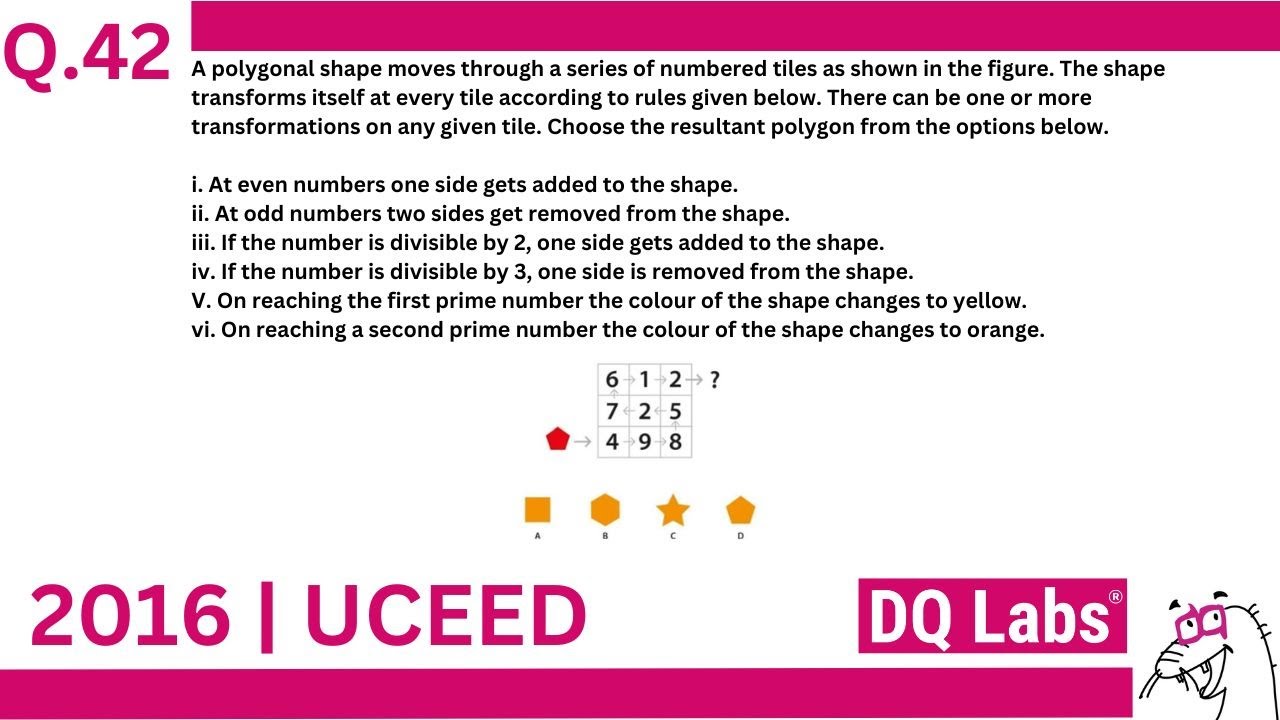 UCEED 2016 Paper Solutions | UCEED 2024 Preparation | Crack UCEED Exam ...