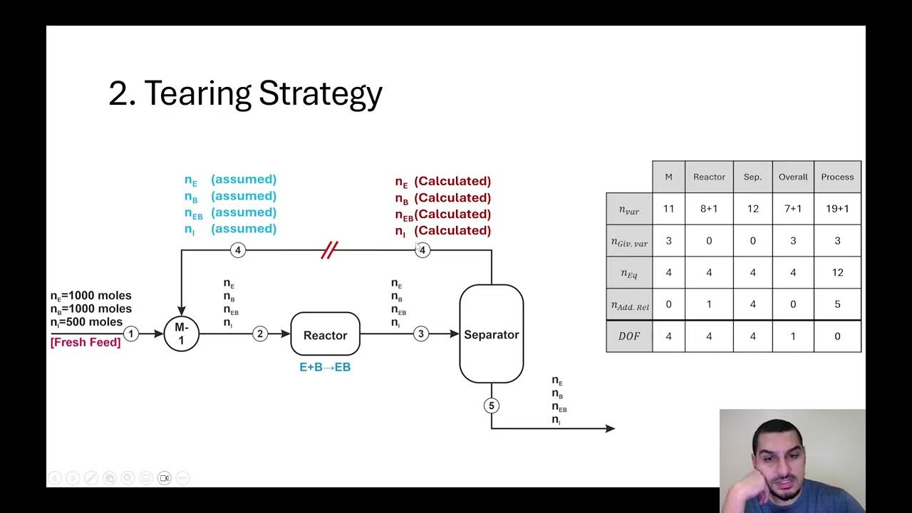 Mass balance in English | 57 | Extra materials - MB solution by tearing technique - YouTube