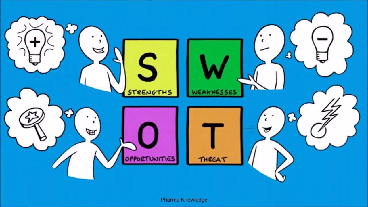 SWOT Analysis - Basics - YouTube