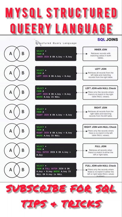 Mysql Structure | sql structure query | #shorts #sql #mysql #language #java #viral - YouTube