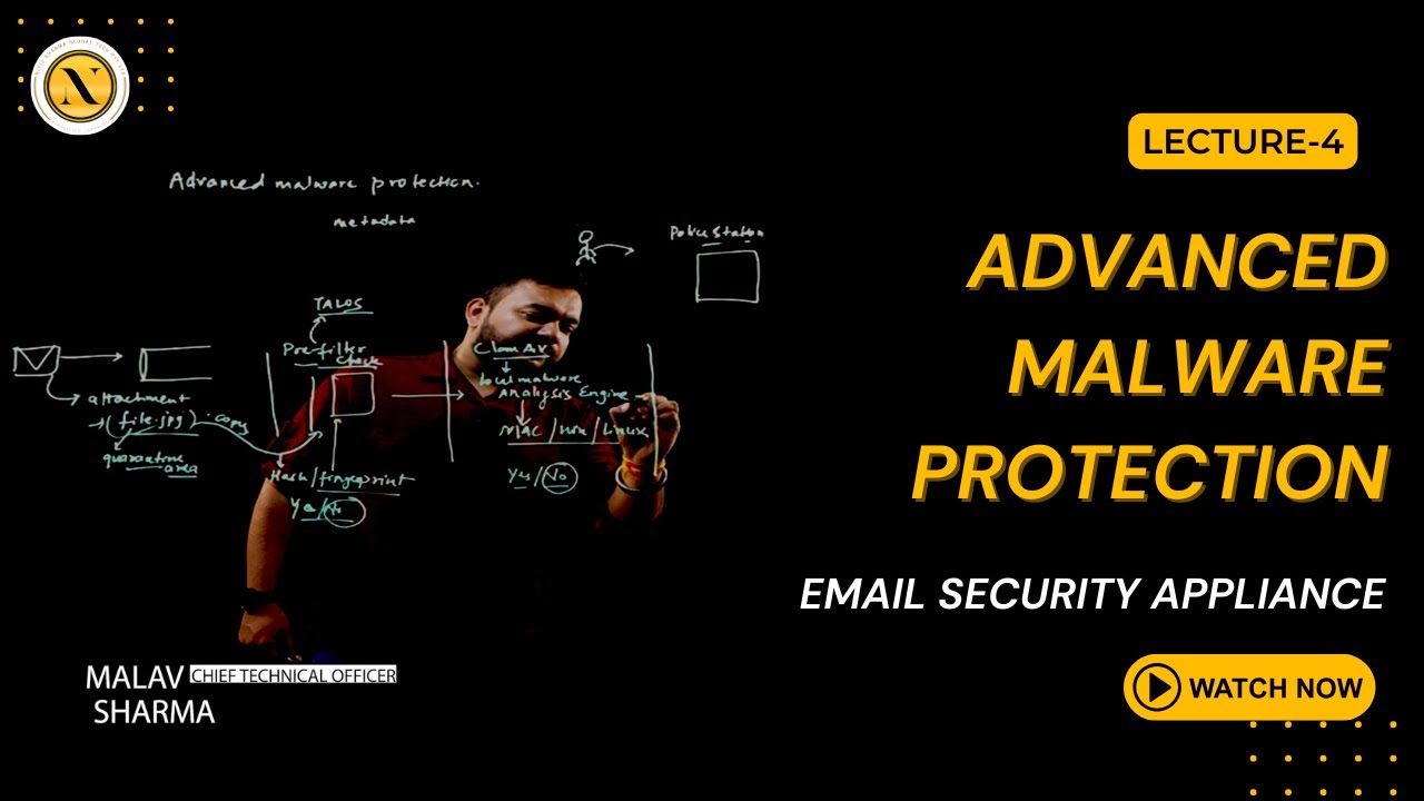 Advanced Malware Protection | Email Security Appliance | Nitiz Sharma Global Tech Pvt Ltd - YouTube