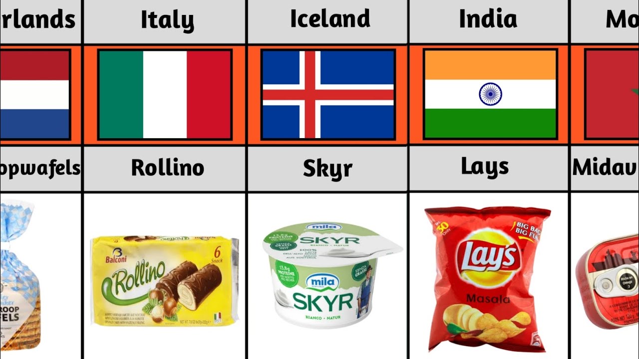 Most Loved Snacks From Different Countries - YouTube