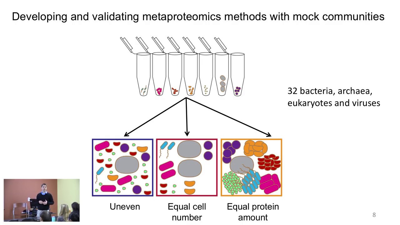 "Metaproteomics to Investigate Functional Interactions in Microbiota ...