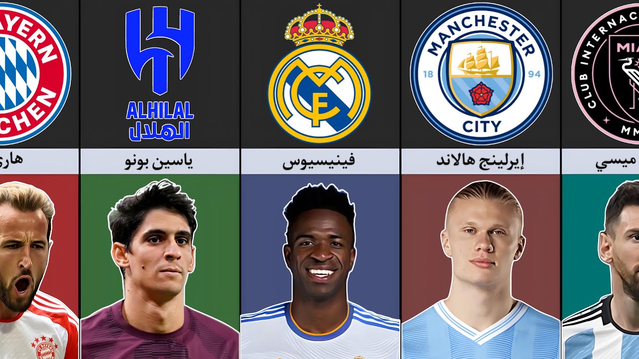 ترتيب افضل 24 لاعب كرة قدم للعام 2023 2024 🔥⚽ Youtube