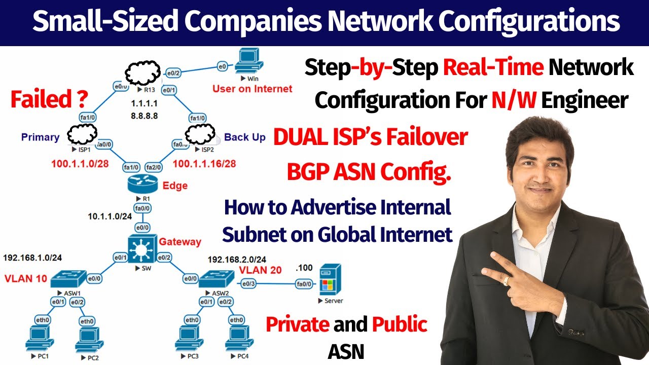 2. Configuring Real-Time Network of a Small-Sized Company | Setting Up ...