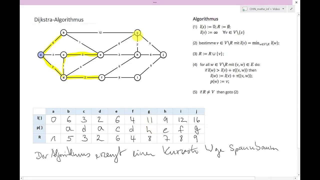 og_14 Ablauf Dijkstra-Algorithmus - YouTube