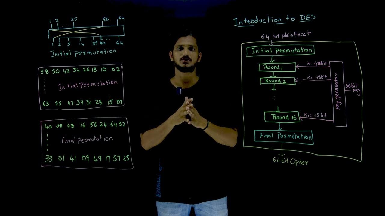 Introduction to Data Encryption Standard DES || Lesson 29 ...