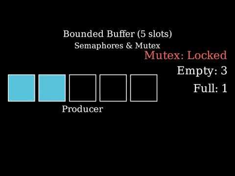 Bounded Buffer (Stack, LIFO) With Mutex + Semaphores - YouTube