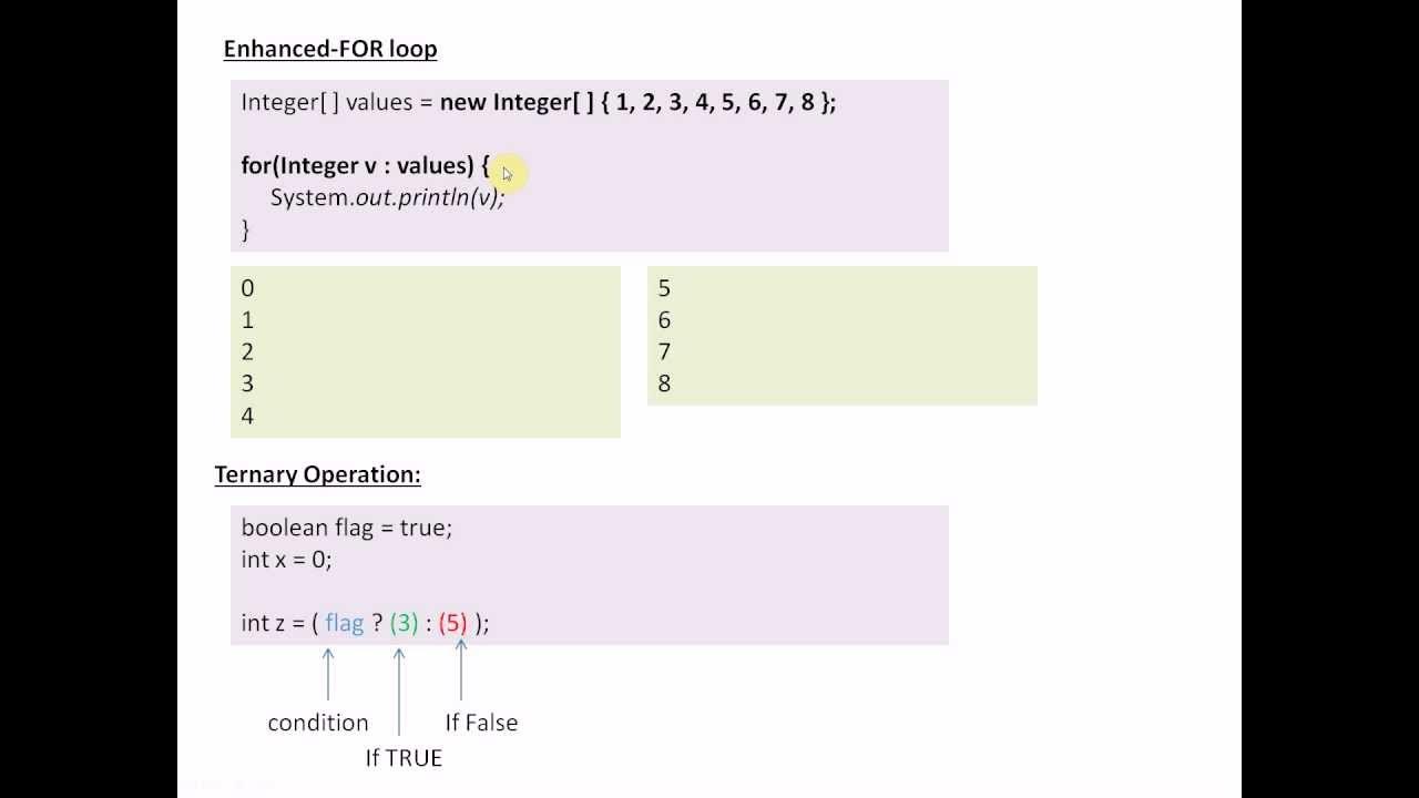 Java: Flow Control - YouTube