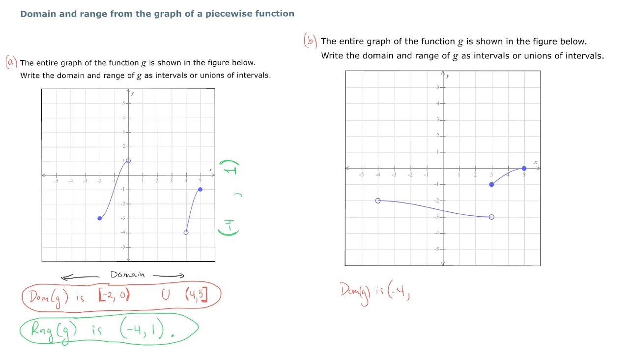 Domain And Range From The Graph Of A Piecewise Function - Youtube