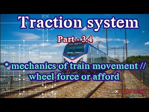 Mechanics of train movement //explain in hindi with diagram - YouTube