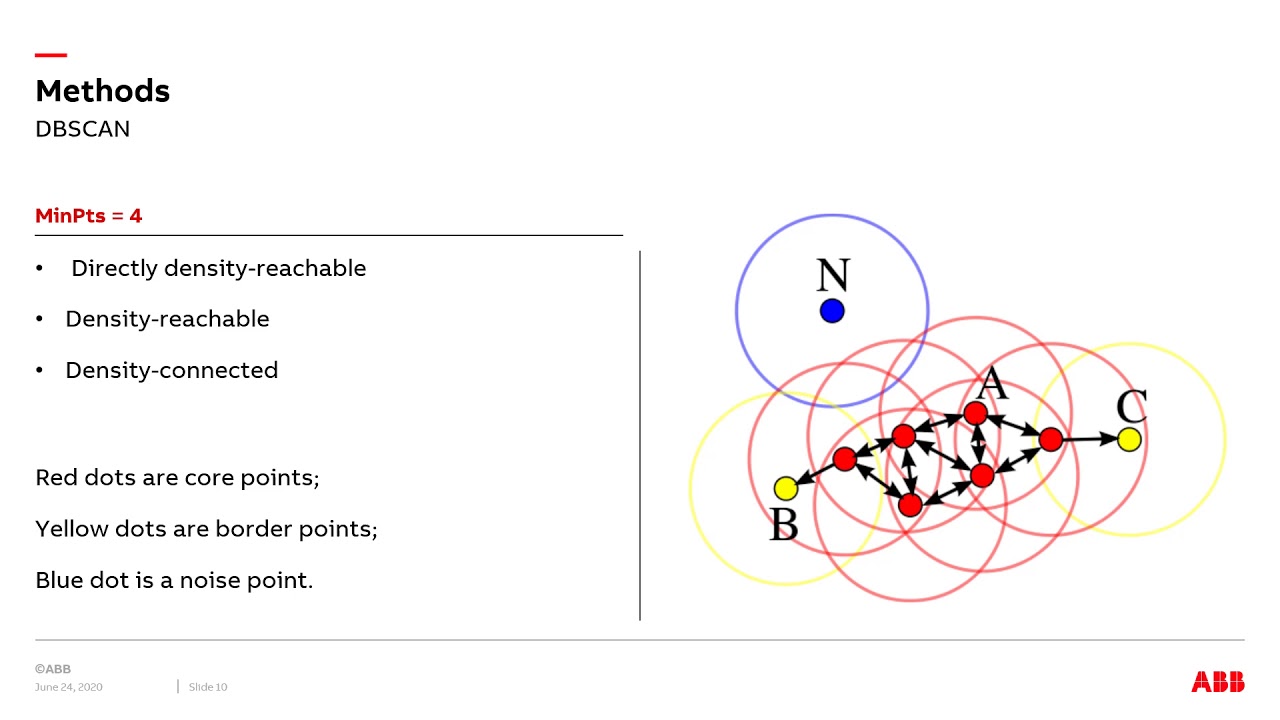 Xiang Zhang - Machine Learning for Electric Vehicle Infrastructure ...