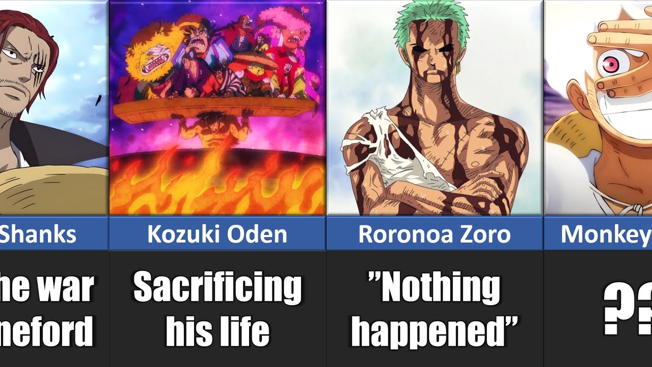 The BEST Moment of One Piece Characters - YouTube