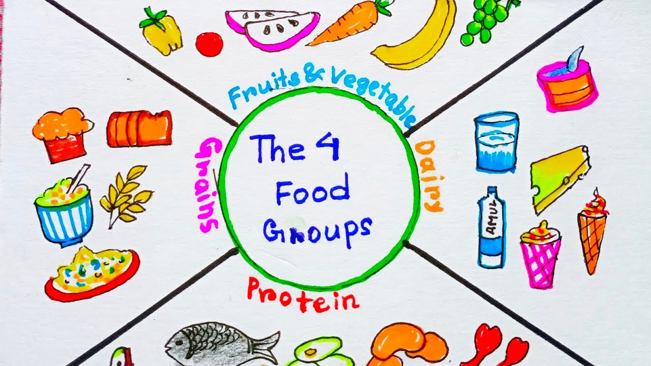 POSHAN Maah 2024 poster drawing | Rashtriya poshan abhijan drawing ...