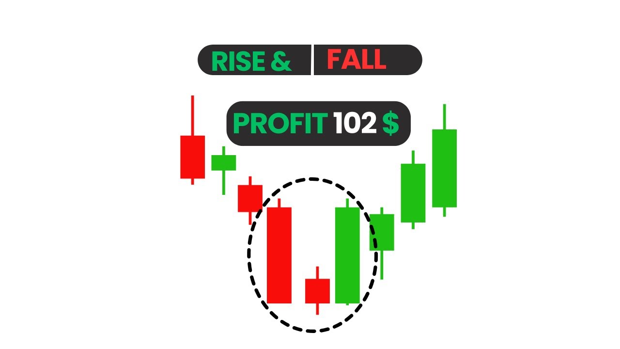 Best Rise and Fall trading Strategy - YouTube