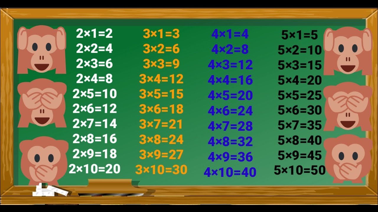 learning 2×1=2 in English||kids learning video||part 1 - YouTube