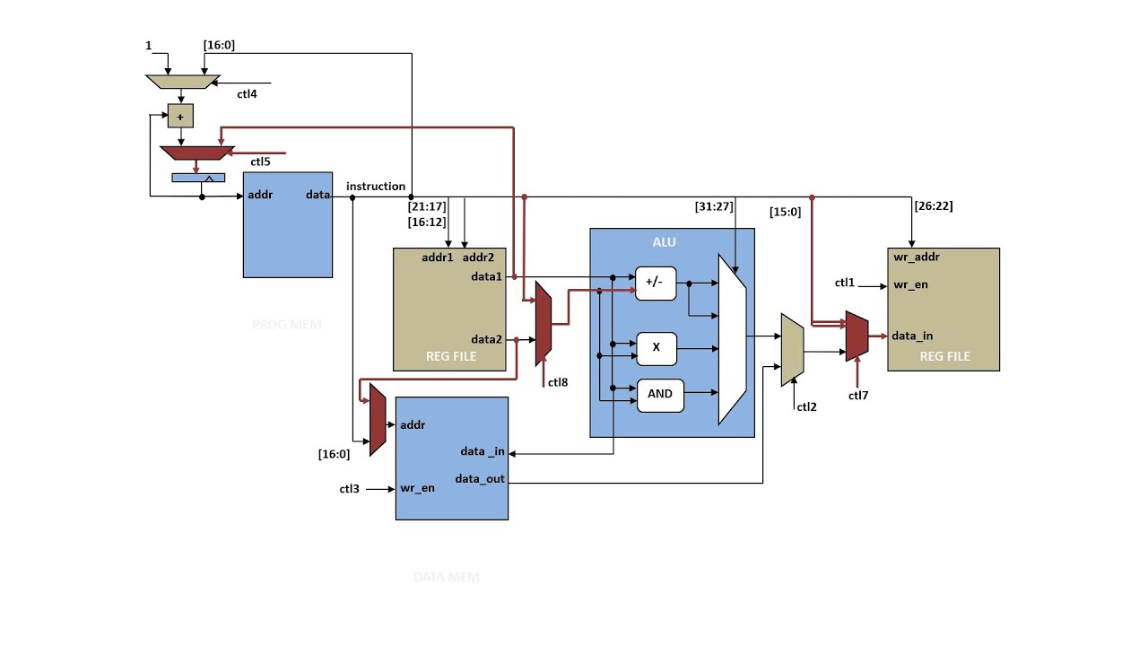 Fall 2020 - Making the processor fancy [Urdu/Hindi] - YouTube