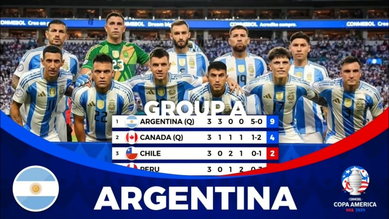 QUARTER FINALS COPA AMERICA 2024 FIXTURES || Match Schedule Copa ...
