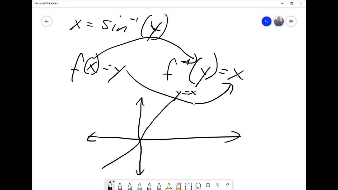 Math 30-1 Preview: Relations and Functions, Part 6 of 14: Inverse ...