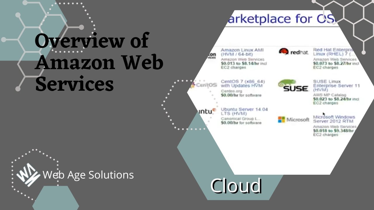 Overview of Amazon Web Services - YouTube