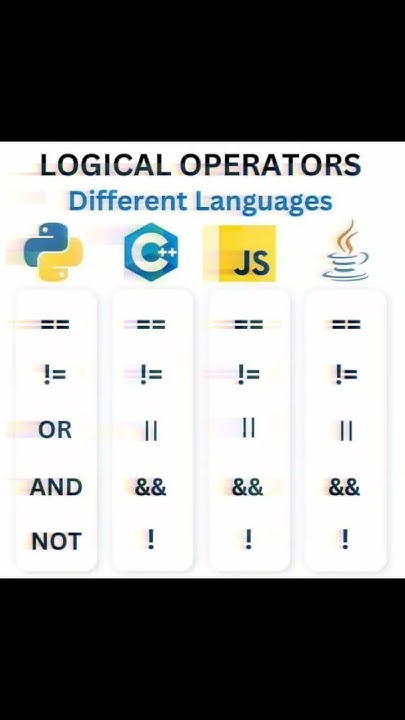 🔥 Different Operator Used In Languages🧠 Operator Coding Programming Computer Language Cse