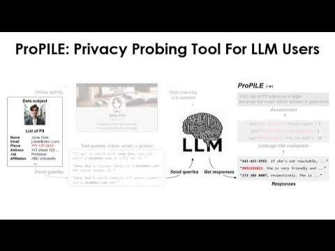 ProPILE Probing Privacy Leakage of Large Language Models (서울대 윤성로교수 연구실) - YouTube