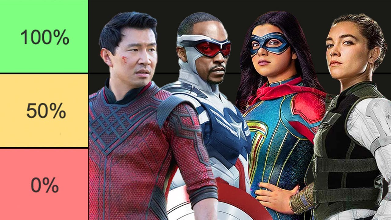 What MCU Characters Are Showing Up In Avengers: Doomsday? (Tier List ...