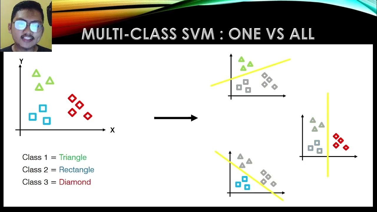 Basic Explanation Multiclass SVM - YouTube