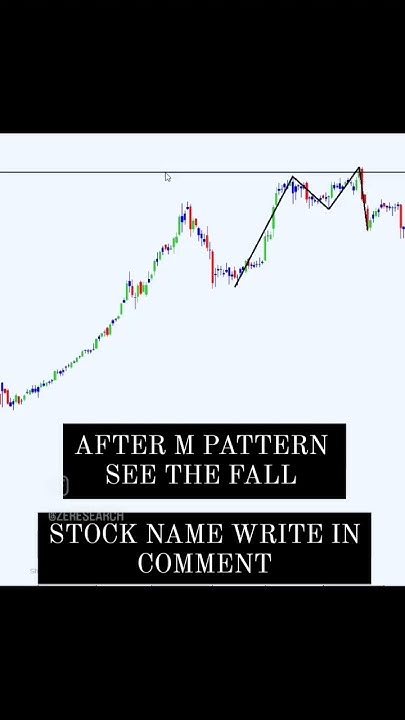 M Pattern Unique Strategy | How To Trade M Pattern | Double Top Chart ...
