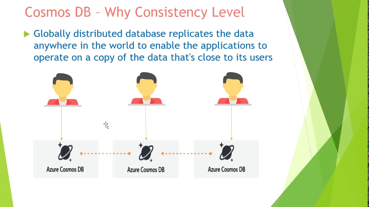 2 1 DP 200 CosmosDB Consistency Level - YouTube