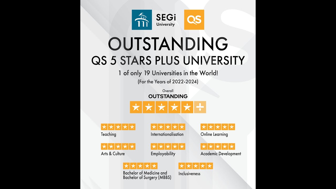 QS 5 star plus rating - YouTube