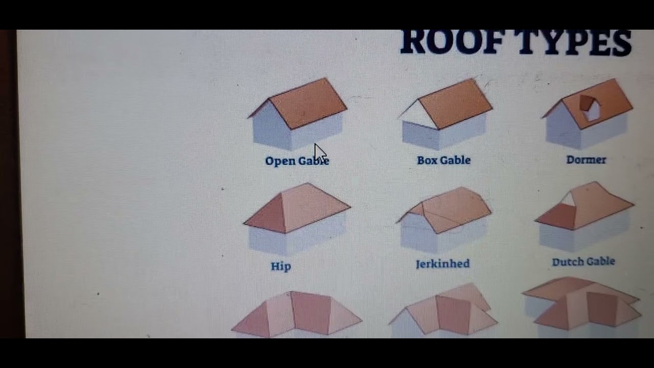 Types of Roof and Roof framework - YouTube