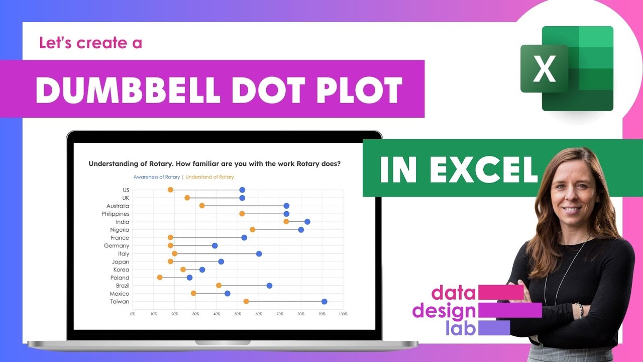 Lets Create A Dumbbell Dot Plot In Excel Youtube