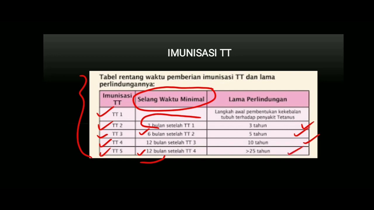 Identifikasi Status TT - YouTube