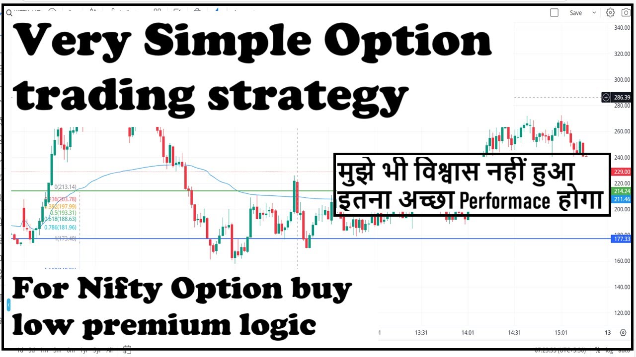 Nifty option trading strategy | low premium option buy logic - YouTube