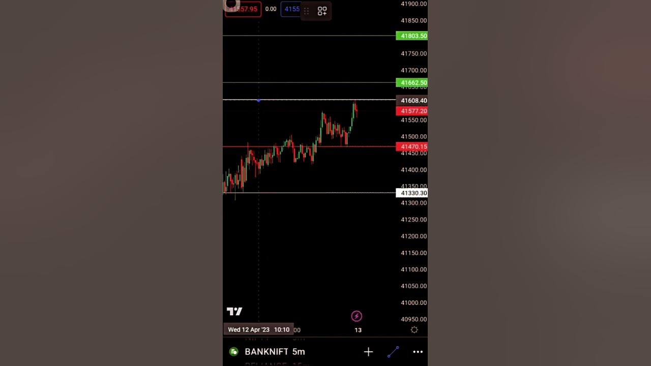 Nifty Banknifty Levels To Trade 13th April 2023 Trading Stockmarket