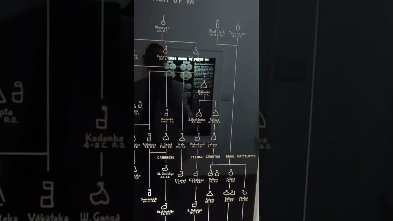 The story of Indian 🇮🇳scripts The Evolution of VA #scripts #shorts # ...