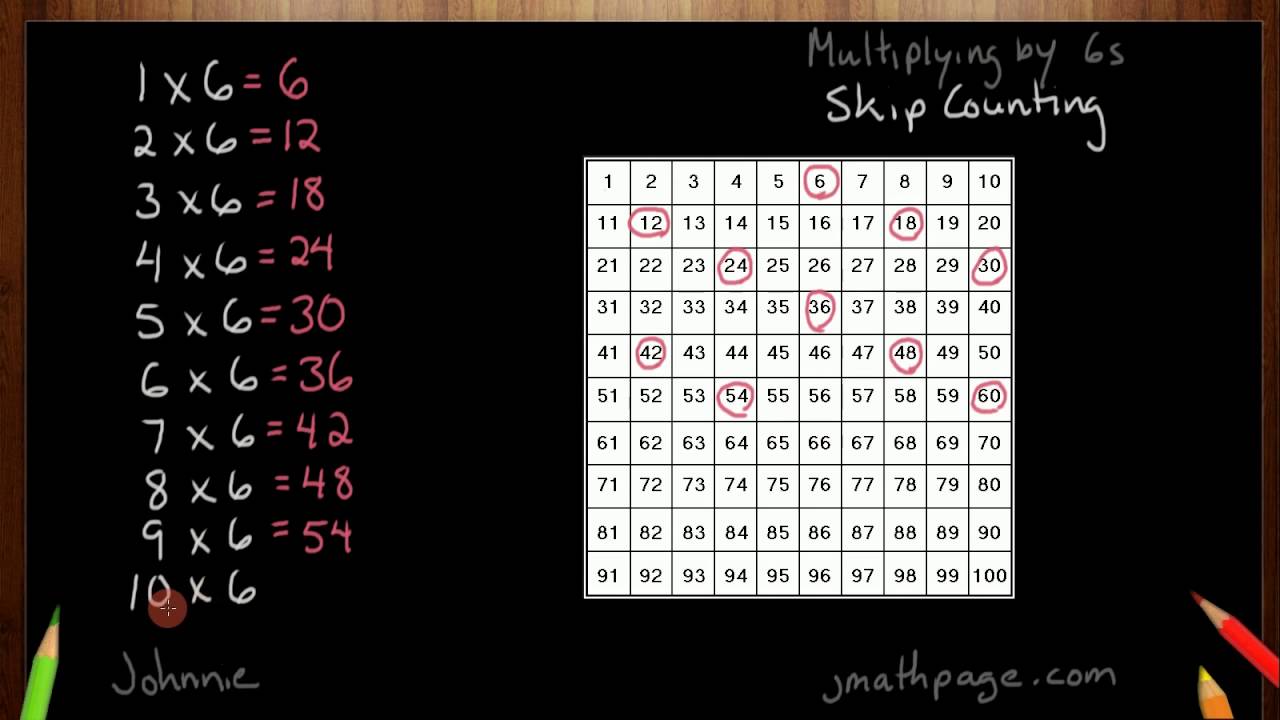 Multiplying 6's using Skip Counting - YouTube
