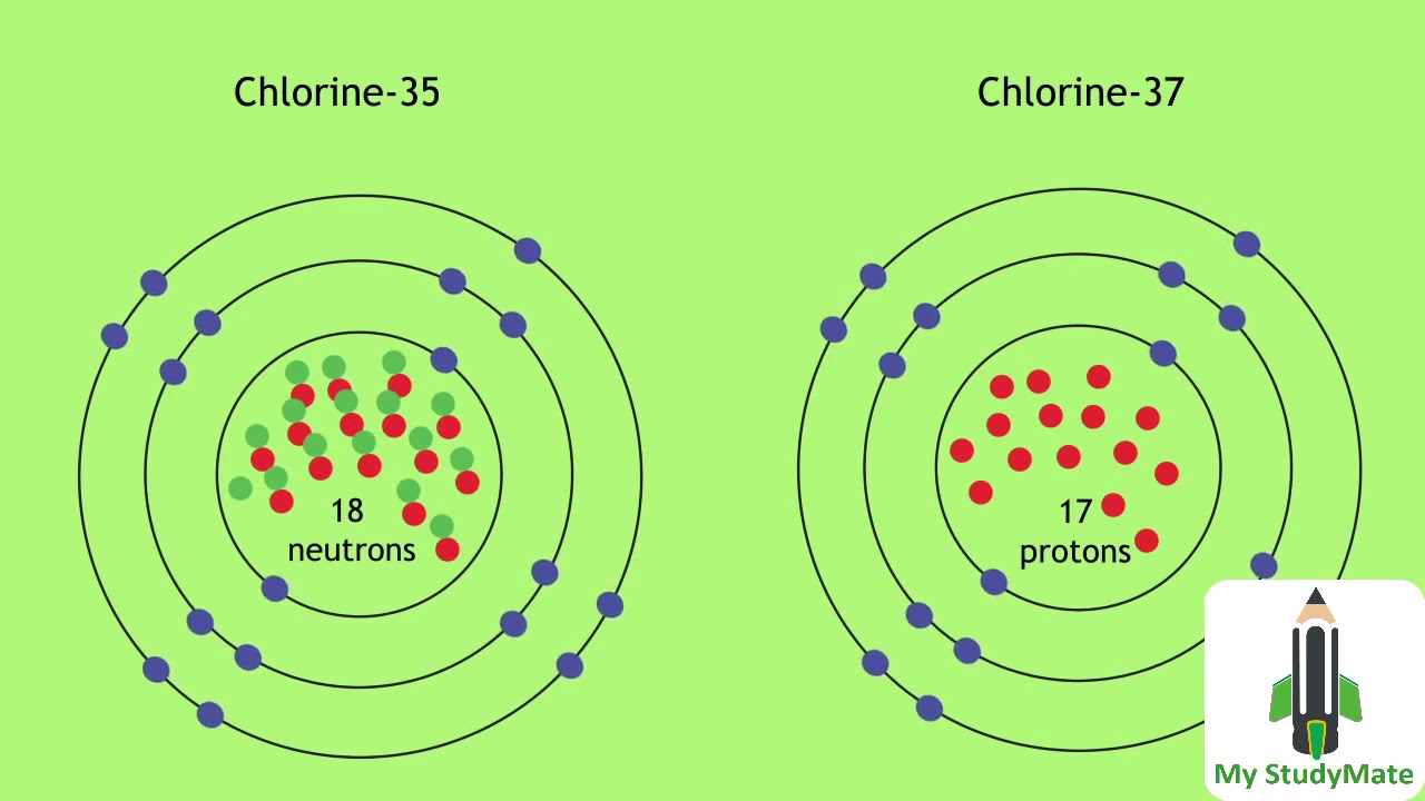 How To Calculate Relative Atomic Mass YouTube how-to-calculate-relative-atomic-mass-youtube