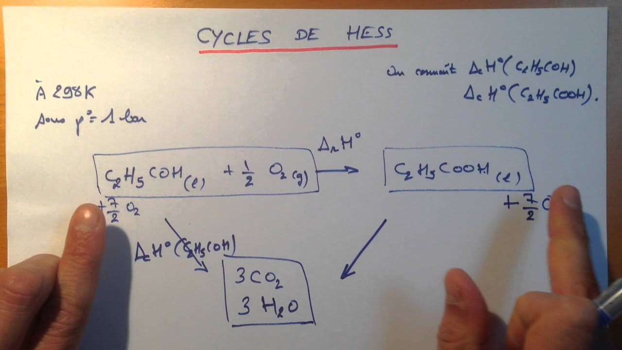 Exemple d'un cycle de Hess simple - YouTube
