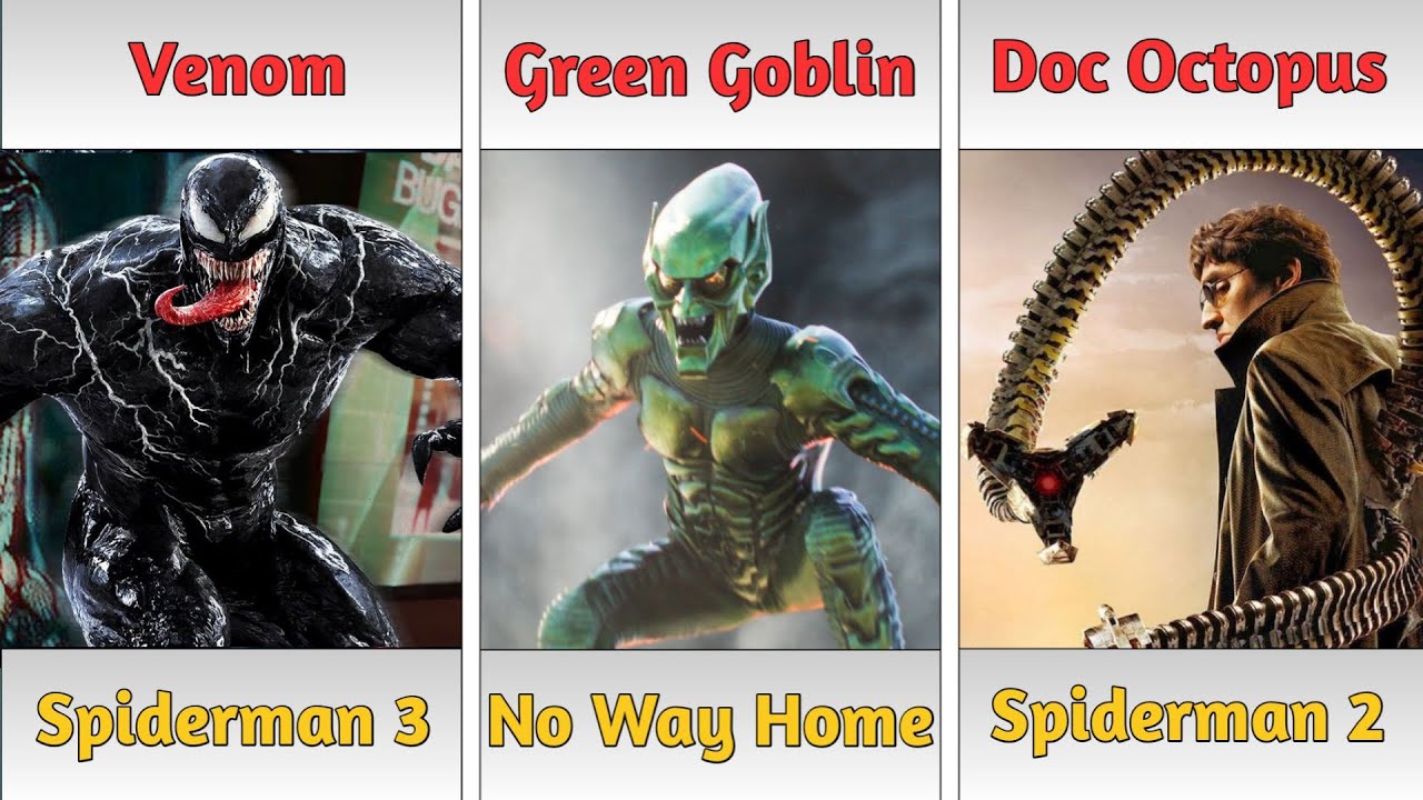 Top 12 Spiderman Movies Villains Ranking Worst To Best - YouTube