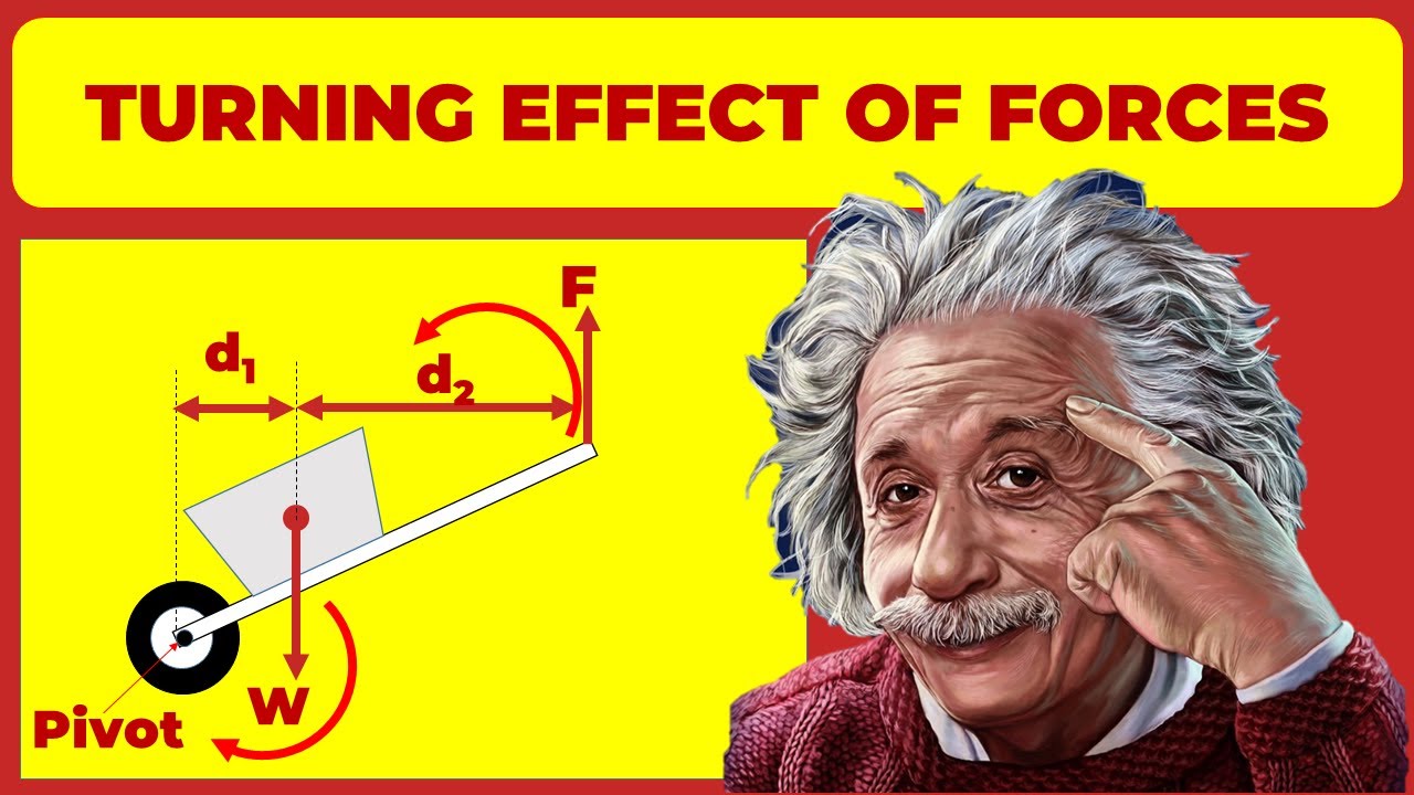 GCE O Level Physics | Chapter 5 turning effect of forces | Physics ...