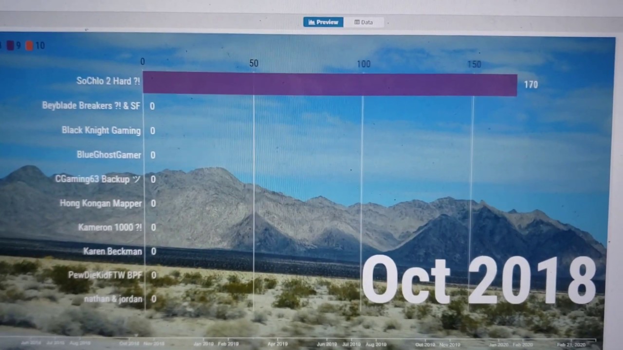 Subscriber History 27 | Flourish Data EP42 - YouTube
