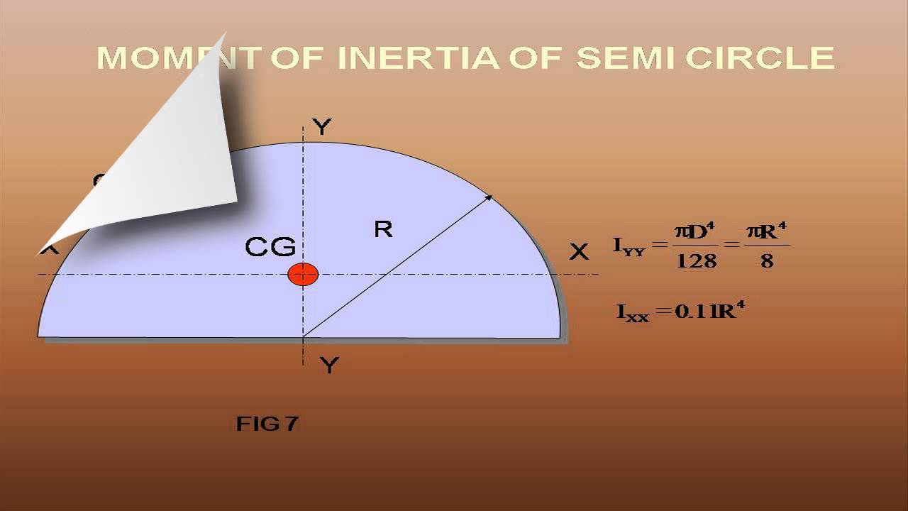 full explaination of perpendicular axis, moment of inertia & radius of ...
