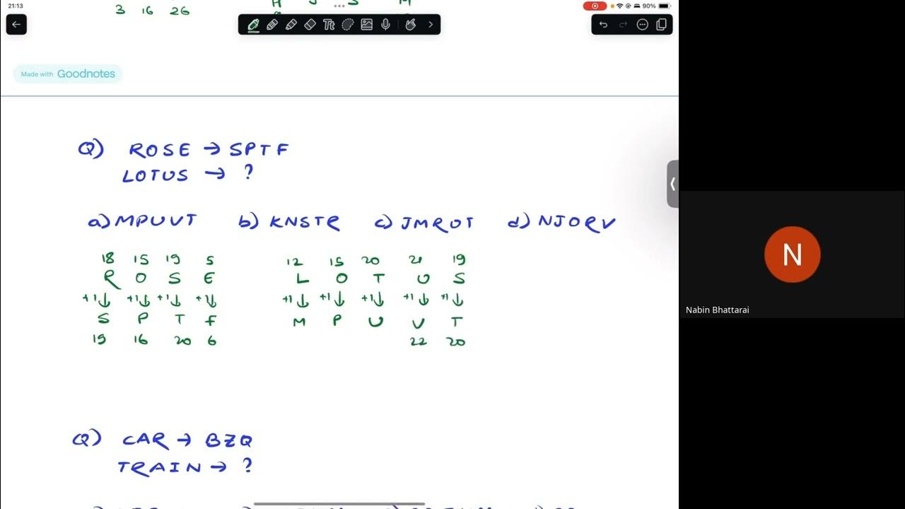 Coding and Decoding Part 1 | Loksewa IQ | Loksewa IQ Tricks | Loksewa Online Class | Loksewa ...