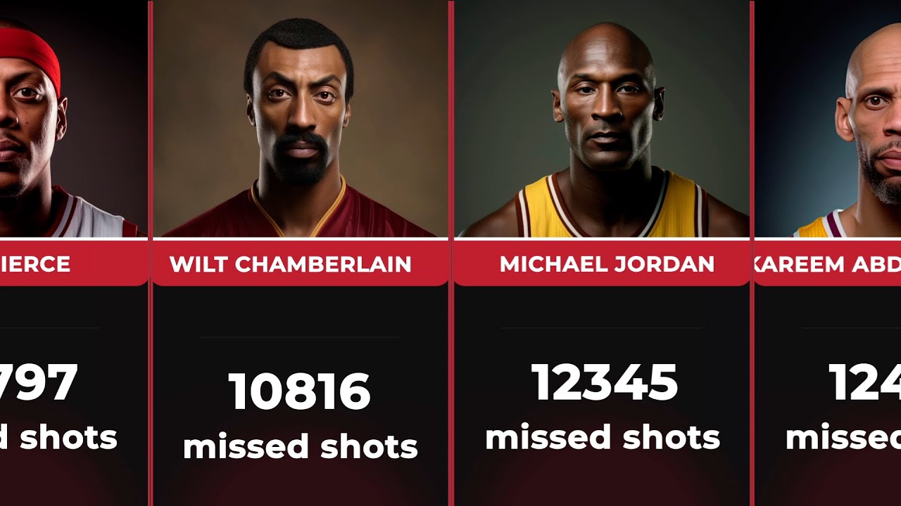 Top 33 NBA Players with the Most Career Field Goals Missed - YouTube