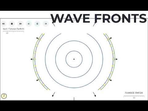 WAVEFRONTS | PHYSICS ANIMATIONS AND SIMULATIONS | INTERACTIVE ANIMATIONS - YouTube