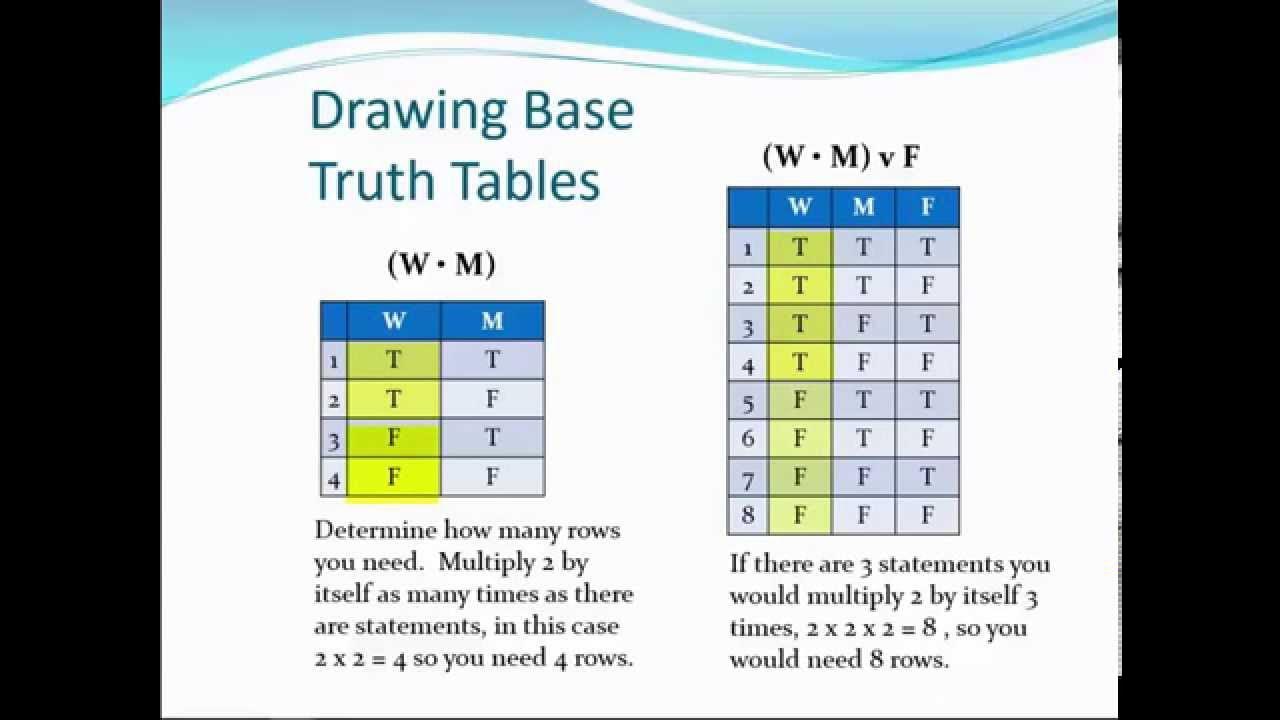 Propositional Logic: Connectors and Their Truth Tables - YouTube