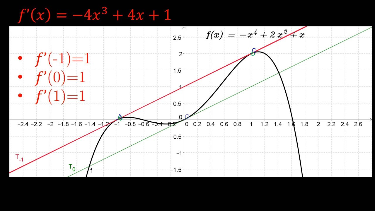 Correction exercice 1S tangente commune - YouTube